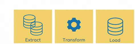 The E Of Etl Extract Easiest And Most Beginner Friendly By Co The E Of Etl Extract Easiest And Most Beginner Friendly By Co