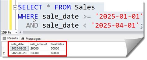 Sql Server Date Between Sql Server Guides