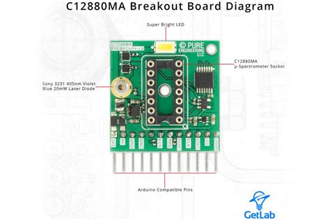 C12880ma Mems U Spectrometer And Breakout Board From Groupgets On Tindie