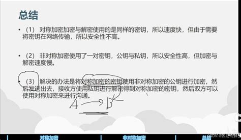 2024届暑期实习前端面经（美团，知乎，众安保险，同程旅行，深信服） 同程旅行 软件开发 知乎 csdn博客