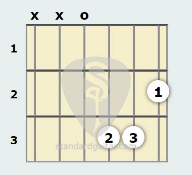 D Augmented Guitar Chord Standard Guitar