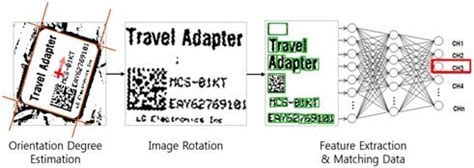 The Training Process For Pose Estimation Using Neural Network Download Scientific Diagram