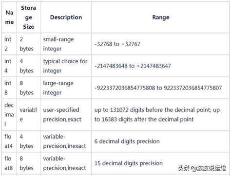 PG数据类型总结你知道几个 pg数据类型