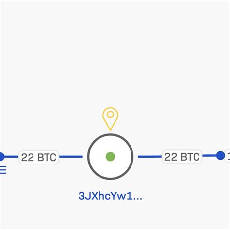 An Example Of Splitting This Address Received 22 Bitcoin From The