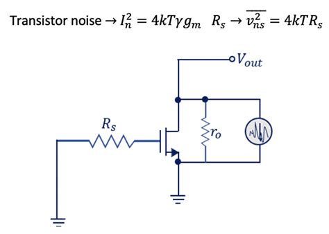 Examples To Understand Input Referred Noise And Noise Figure Rahsoft
