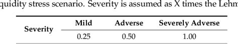 Table 1 From A Liquidity Shortfall Analysis Framework For The European Banking Sector Semantic