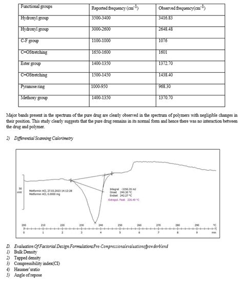 Formulation And Evaluation Of Sustained Release Matrix Tablet Metformin