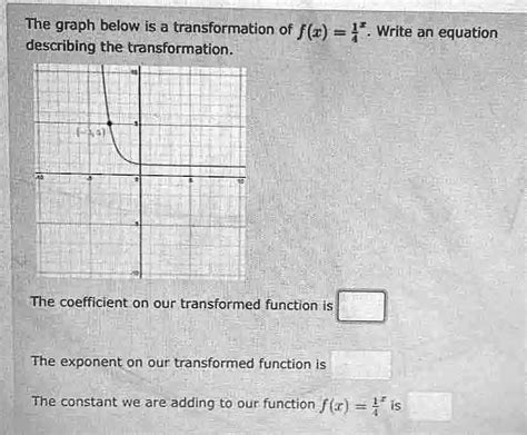 Solved The Graph Below Is A Transformation Of Fx Write An