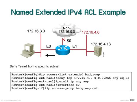 อบรม CCNA สำหรบผเรมตน Born2Learn