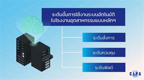 ระบบควบคุมในโรงงานอุตสาหกรรม เพิ่มความแม่นยำในการทำงาน