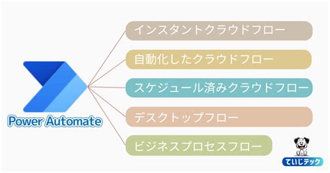 【初心者向け】power Automateの5種類のフローと使い分け【2024年最新】 ていじテック