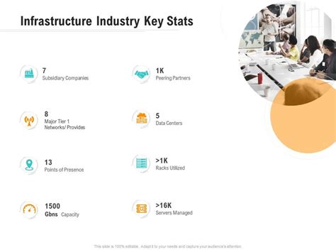 Infrastructure Industry Key Stats Optimizing Business Ppt Slides Presentation Graphics