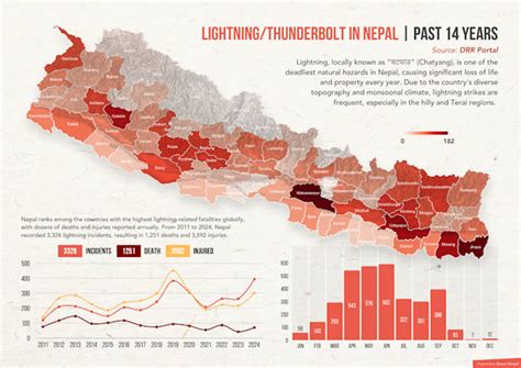 Create Professional Gis Maps And Stunning Data Visualizations By