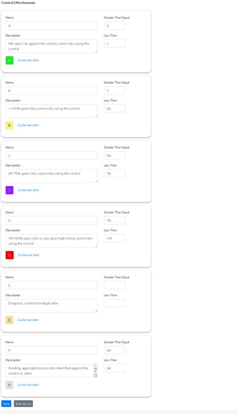 Control Effectiveness Release Notes