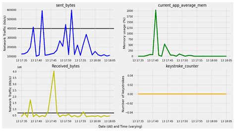 future internet free full text an artificial neural network
