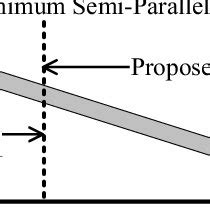 Complexity And Throughout Of LDPC Decoding Architecture As Functions Of Download Scientific