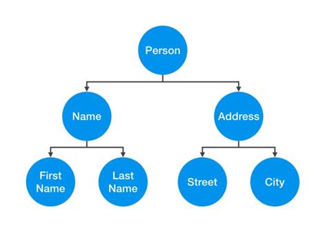 shallow vs deep copy in java