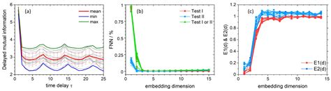 Materials Free Full Text Towards Embedded Computation With Building Materials