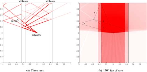 Figure 1 From Lamb Wave Propagation In Complex Geometries Model Reduction With Approximated