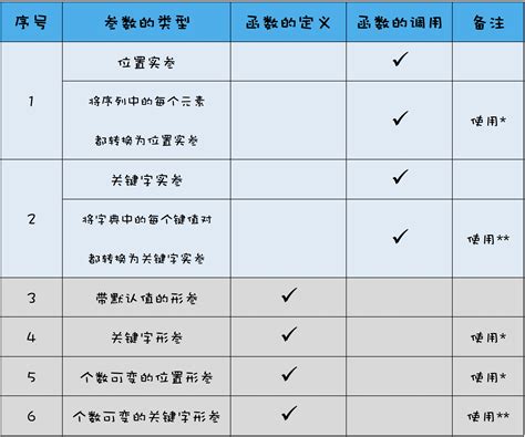 函数的调用之关键字实参 51cto学堂 Python函数之函数参数 函数的调用之关键字实参 51cto学堂 Python函数之函数参数
