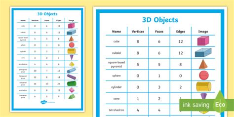 D Object Properties Display Poster Australia Teacher Made