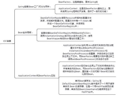 （源码笔记 思维导图）spring知识点总结！已整理成142页离线文档 java架构师简乐 博客园