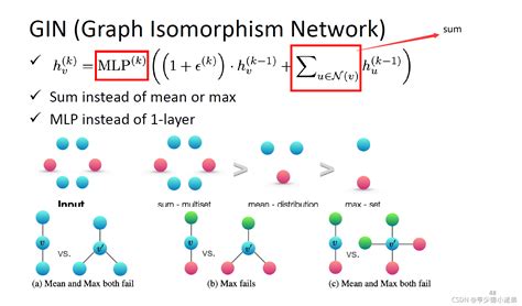 李宏毅机器学习 图神经网络graph nerual networks gnn 学习笔记 gnn如何处理有特征的边 csdn博客