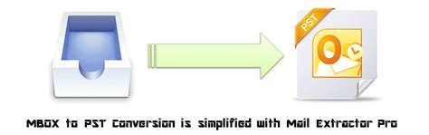 The Ordeal Of Migrating Mac Mail To Pst And The Solution Uslsoftware®