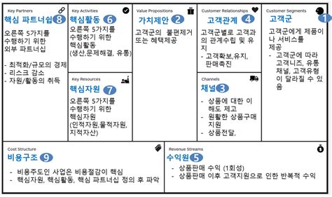 무제에 있는 핀