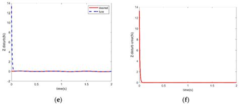Trajectory Following Control Of An Unmanned Aerialaquatic Vehicle