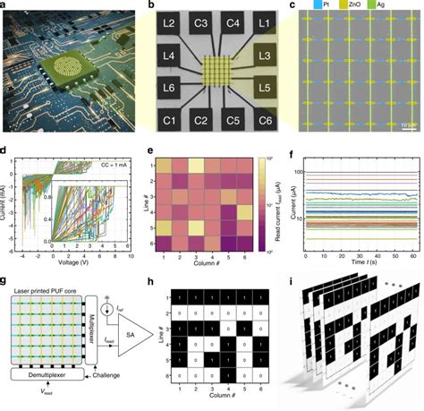 Cluster Of Excellence 3d Matter Made To Order 3dmm2o On Linkedin Microelectronics Inks Zno