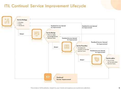 ITIL Operational Evaluation Rigorous Service Enhancement Ppt PowerPoint Presentation Complete