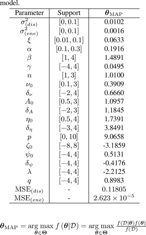 Identification Results For The Bwbn Download Table