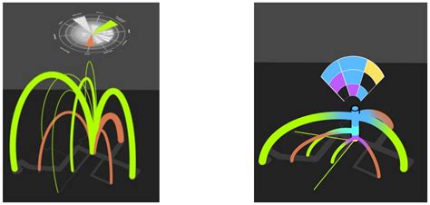 Explanation And Analysis Of Spatio Temporal Correlations—towards A Conceptual Approach Of A