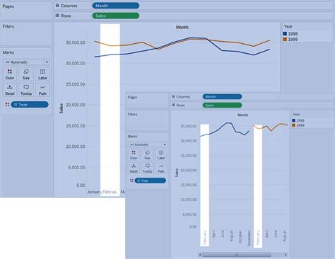 سلسله مراتب چند بعدی در تبلو ایجاد کنید فروش لایسنس تبلو Tableau سلسله مراتب چند بعدی در تبلو ایجاد کنید فروش لایسنس تبلو Tableau
