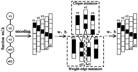abnormal group detection method based on weighted dynamic network representation learning