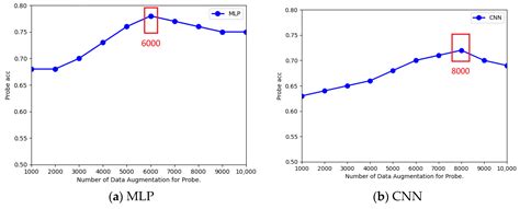 A Wasserstein Generative Adversarial Network Gradient Penalty Based Model With Imbalanced Data