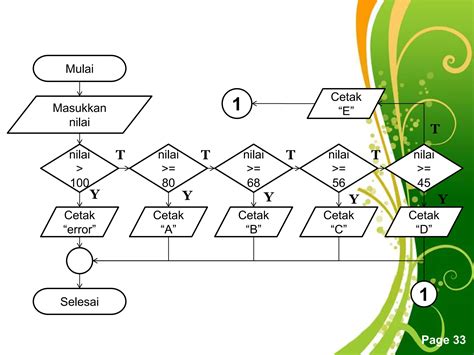 Pemrograman Algoritma Ifelse Pdf