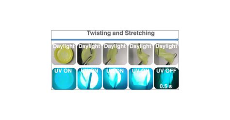 Polymer Based Tadf Type Organic Afterglow The Journal Of Physical Chemistry C