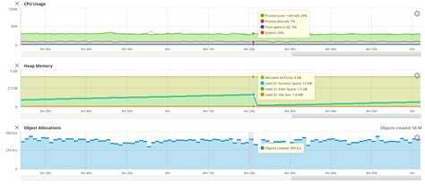Benchmarking Logging With JDK Terse Systems