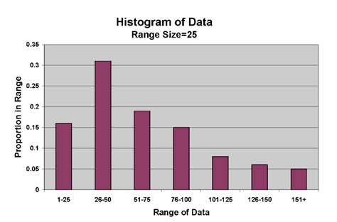 Difference Between Grouped Data And Ungrouped Data Difference Between