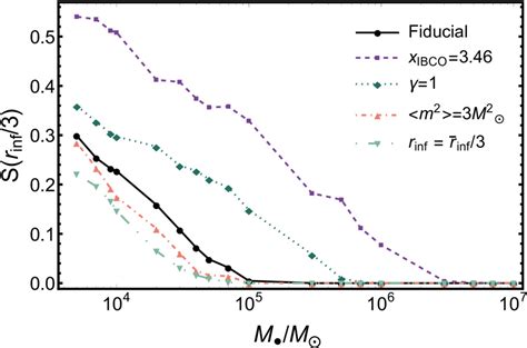 Enhanced Extreme Mass Ratio Inspiral Rates Into Intermediate Mass Black