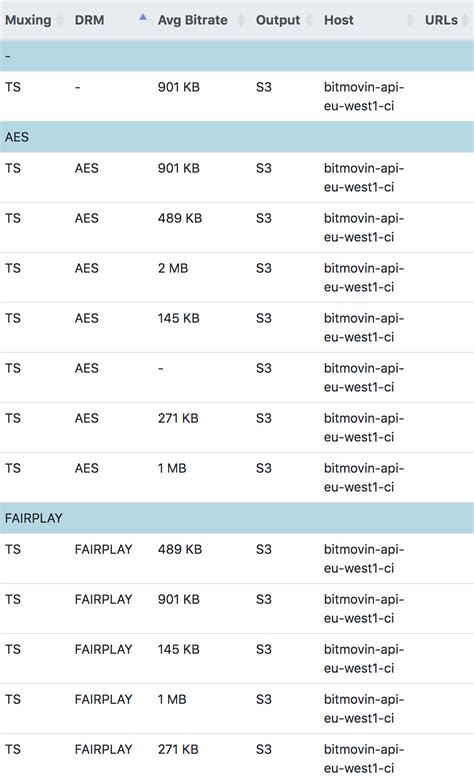 Rowgroup Not Working With Trickling Data — Datatables Forums