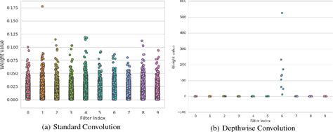 Figure 1 From Highly Efficient 8 Bit Low Precision Inference Of