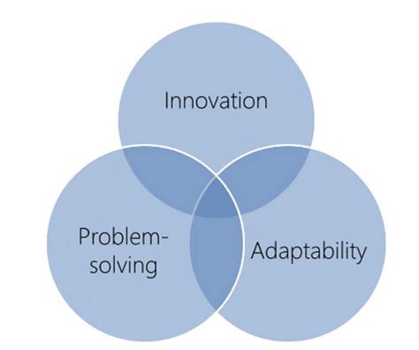 Ai Implementation In Energy Beyond The Publicity — C Level Perspective By Alan Mössinger