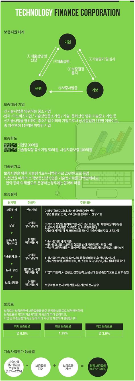 기술신용 보증기금 컨설팅 무지개 경영주