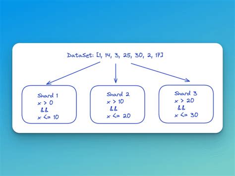 Caching System Design