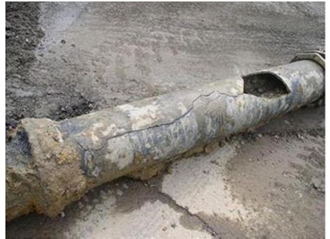 Figure 1 Modeling Force Main Systems For Surge Analysis