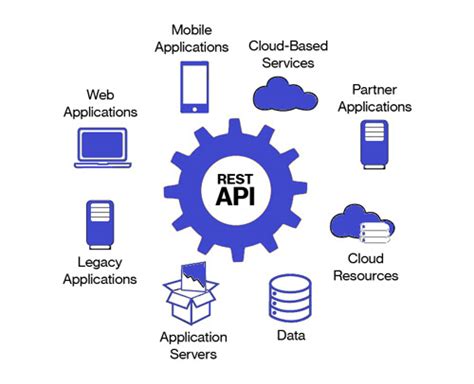 restful api چیست یک بار برای همیشه آموزش ساخت api