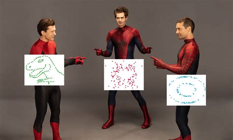 The Importance Of Visualizing And Analyzing Data Rather Than Solely Relying On Indicators By